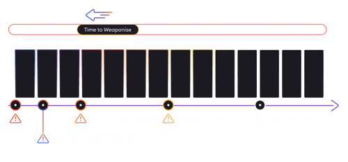 Assetnote - External Attack Surface Management